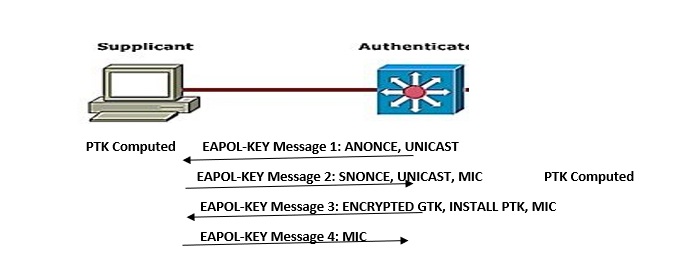 Basics of Wireless 802.1x Authentication – Home