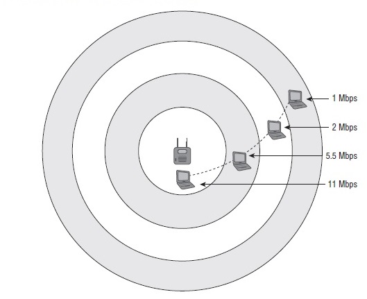 Chapter 6: Wireless Speeds – Home