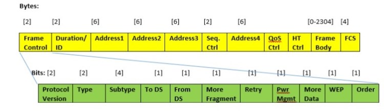 Chapter 4: Introduction to Wireless Frame – Home