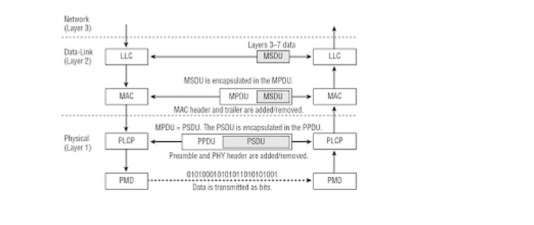 Chapter 4: Introduction to Wireless Frame – Home
