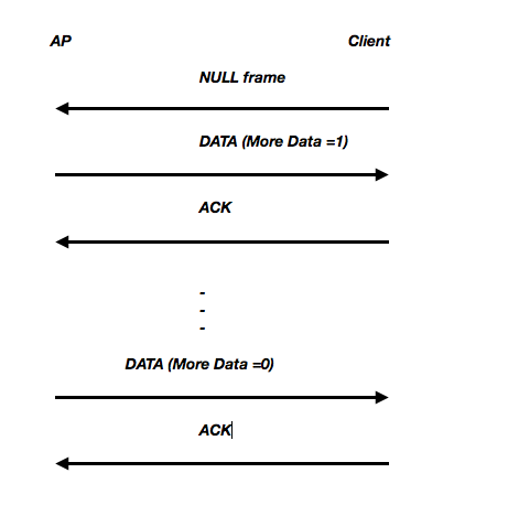 Chapter 7: Power Save Mechanisms – Home