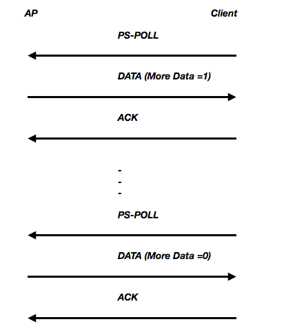 Chapter 7: Power Save Mechanisms – Home