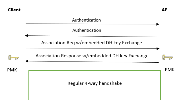 OWE (Opportunistic Wireless Encryption) – Home